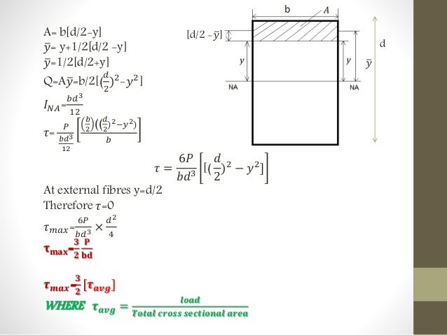 Transverse shear stress