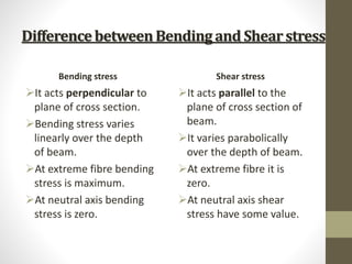 Transverse shear stress | PPTX