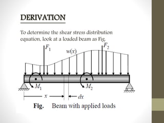 Transverse shear stress | PPTX