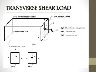 Transverse shear stress | PPT