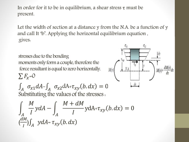 Transverse shear stress