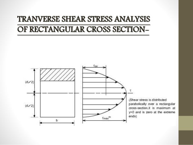 Transverse shear stress