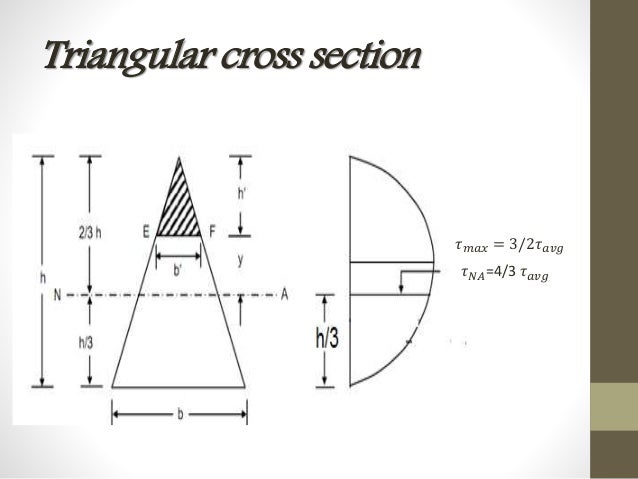 Transverse shear stress