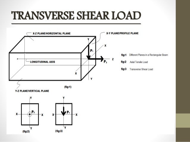 Transverse shear stress
