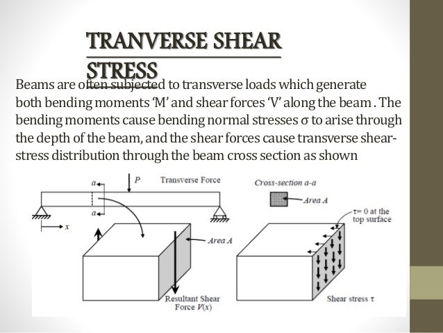 Transverse shear stress