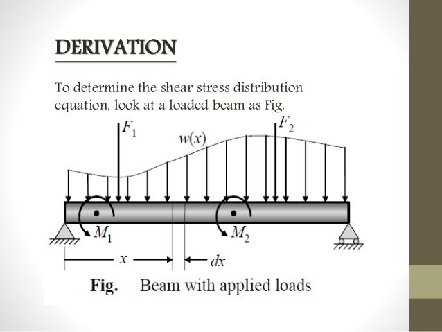 Transverse shear stress