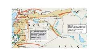 Presentation SYRIAN REFUGEE CRISIS | ODP