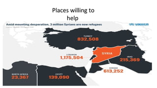 Presentation SYRIAN REFUGEE CRISIS | ODP