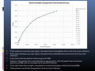 A Brief Introduction to Mannose-Binding Lectin (MBL) and its Clinical ...