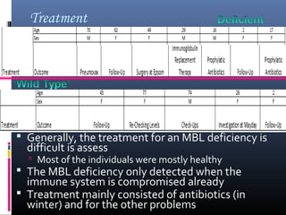 A Brief Introduction to Mannose-Binding Lectin (MBL) and its Clinical ...