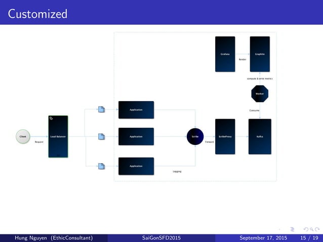 Realtime statistics using Java, Kafka and Graphite | PPT
