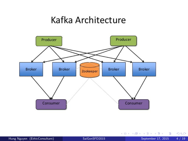 Realtime statistics using Java, Kafka and Graphite | PPT