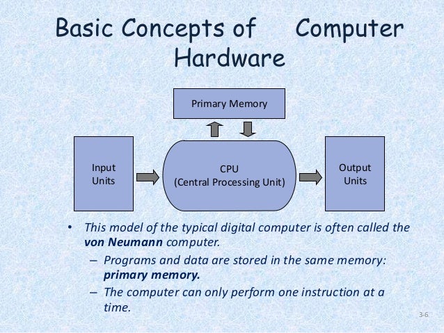 What Are The Basic Computer Components