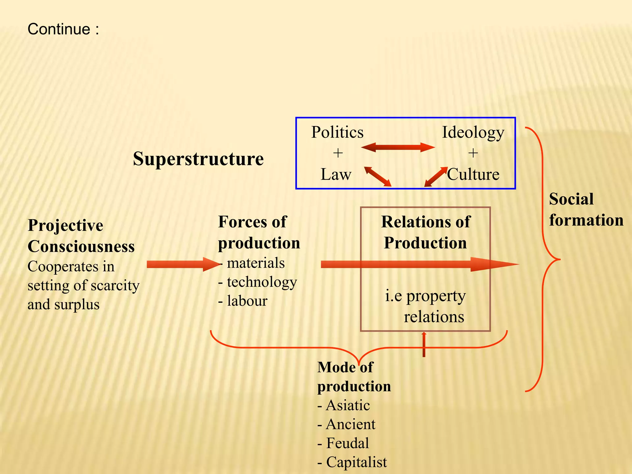 Capitalism and commodity production_Karl Marx | PPTX