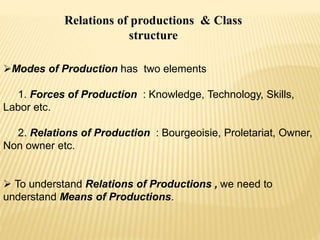 Capitalism and commodity production_Karl Marx | PPTX
