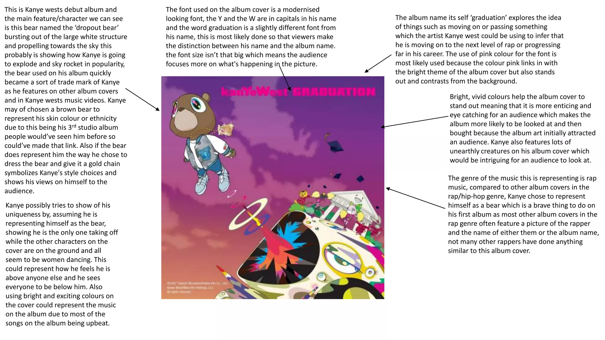 Album Cover Presentation | PPTX