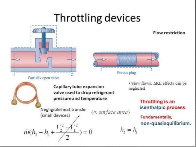 Throttling Process
