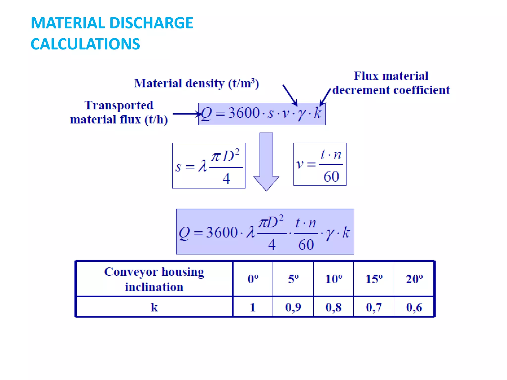 DESIGN & ANALYSIS OF SCREW CONVEYOR | PPTX