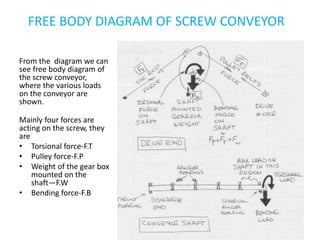 DESIGN & ANALYSIS OF SCREW CONVEYOR | PPTX