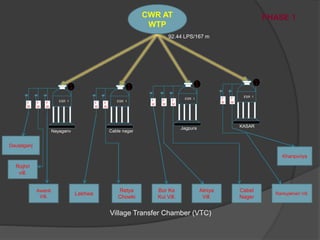 Presentation on water treatment plant | PPTX