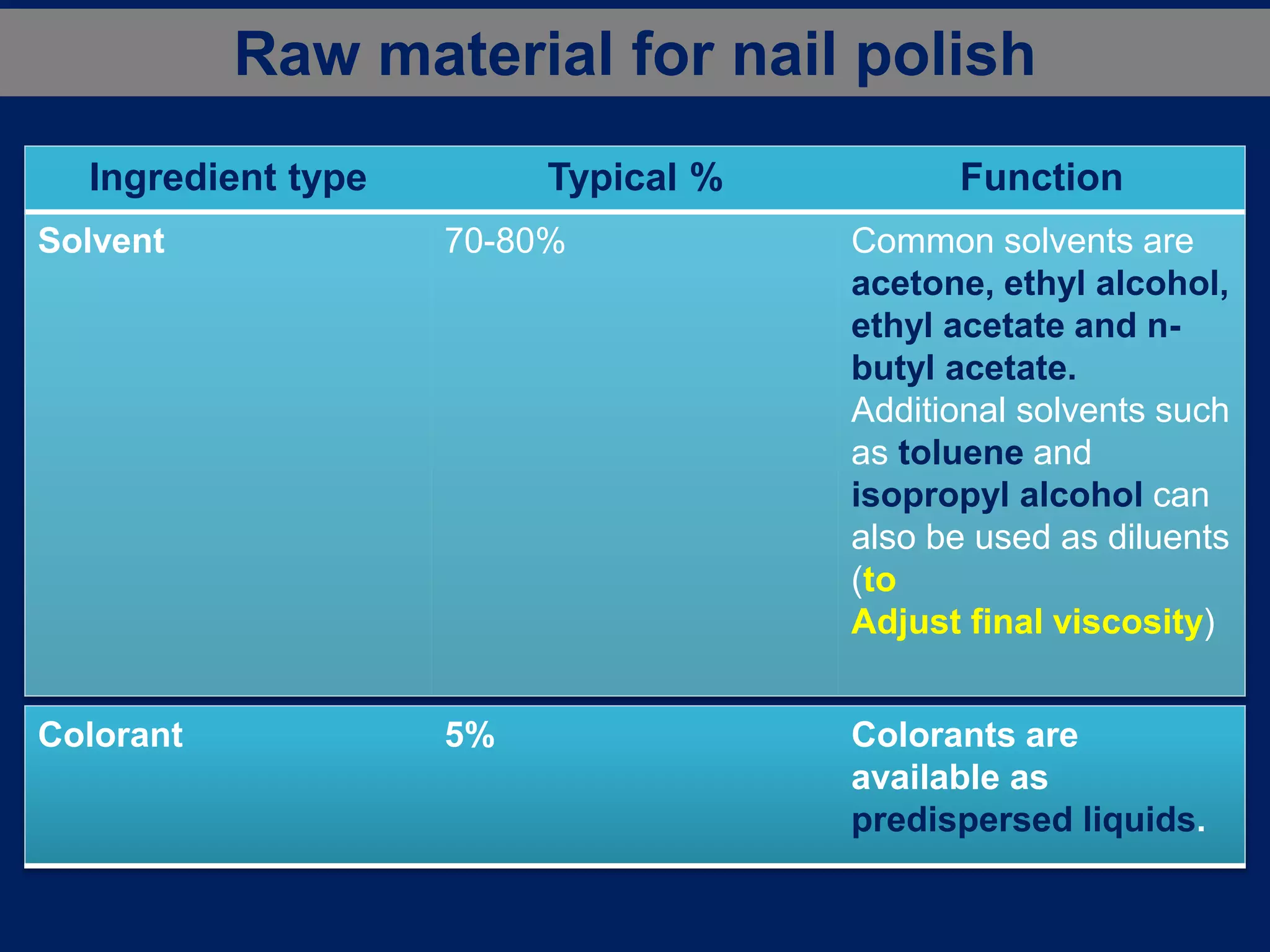 manufacturig process of nail polish | PPTX