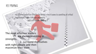 Presentation of novel strength based leadership by tom rath and barry ...