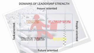 Presentation of novel strength based leadership by tom rath and barry ...