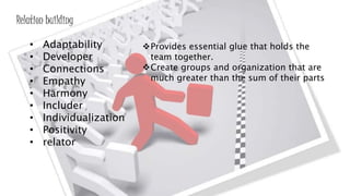 Presentation of novel strength based leadership by tom rath and barry ...
