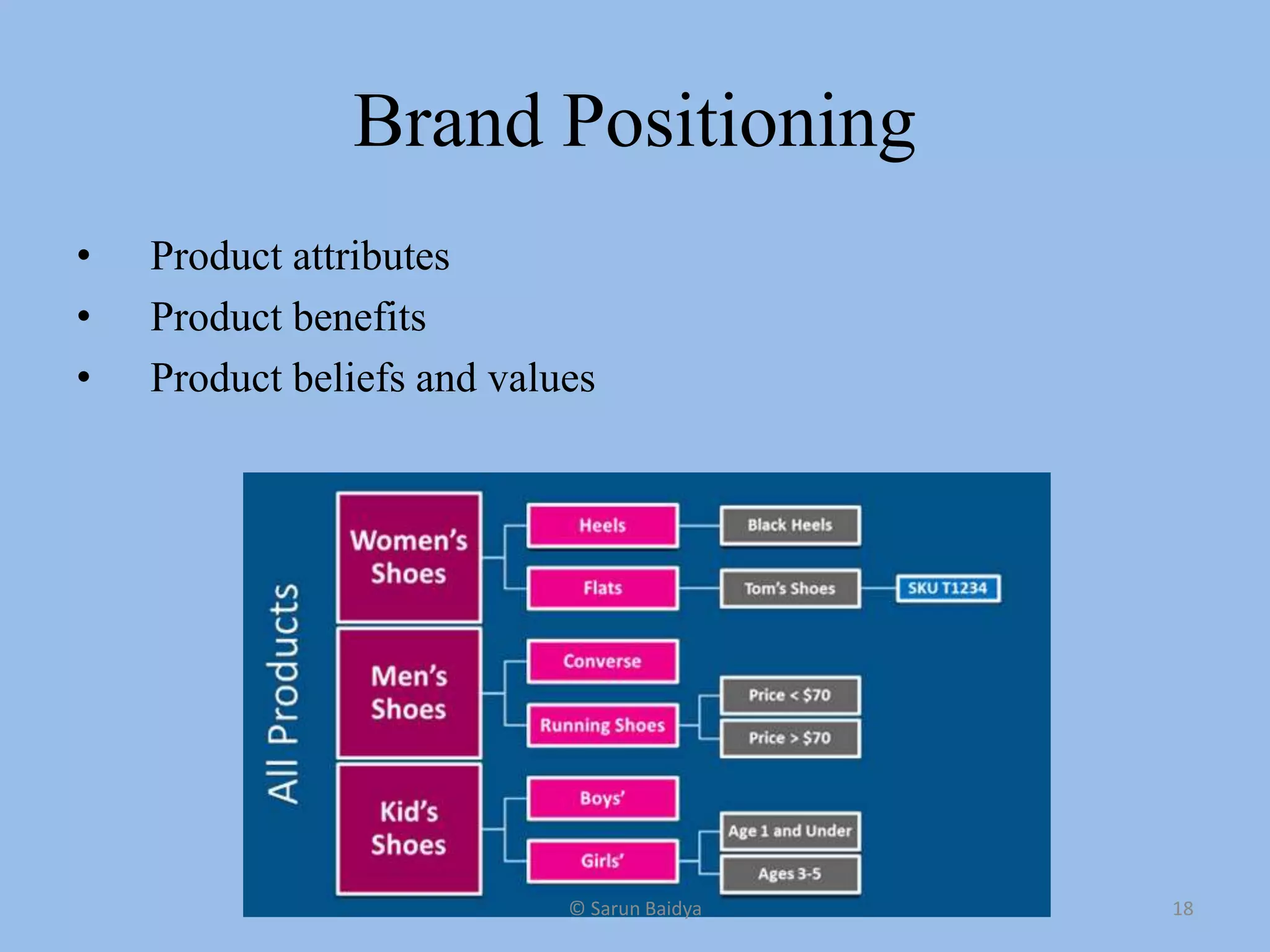 Product, Service, Brand and New Product Development | PPTX