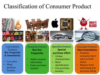 Product, Service, Brand and New Product Development | PPTX