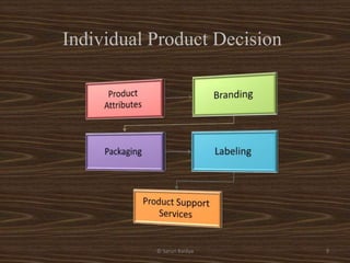 Product, Service, Brand and New Product Development | PPTX