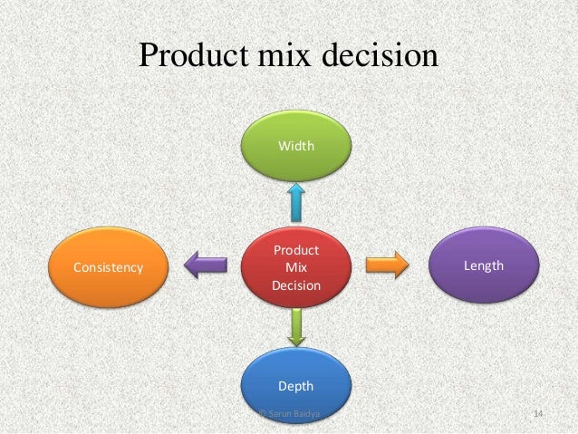 Product, Service, Brand and New Product Development