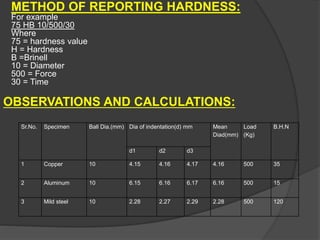 Hardness test | PPTX