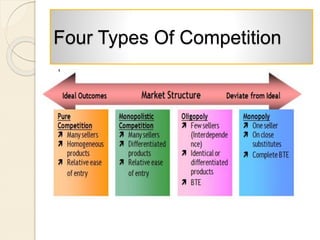 Types of Competition | PPT