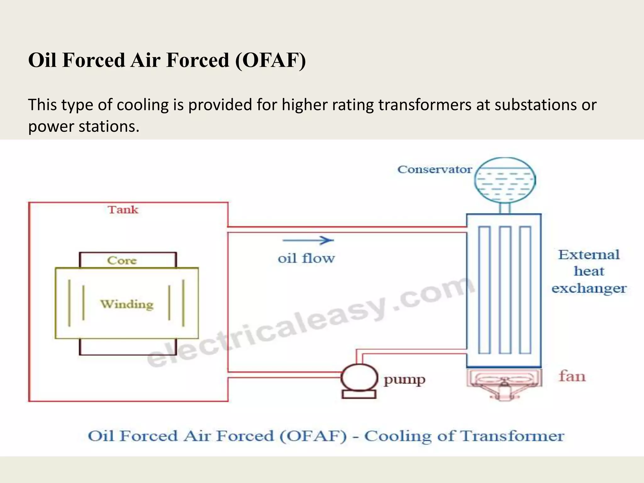TRANSFORMER PPT | PPTX