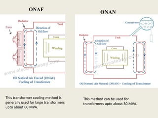 TRANSFORMER PPT | PPTX