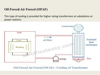 TRANSFORMER PPT | PPTX