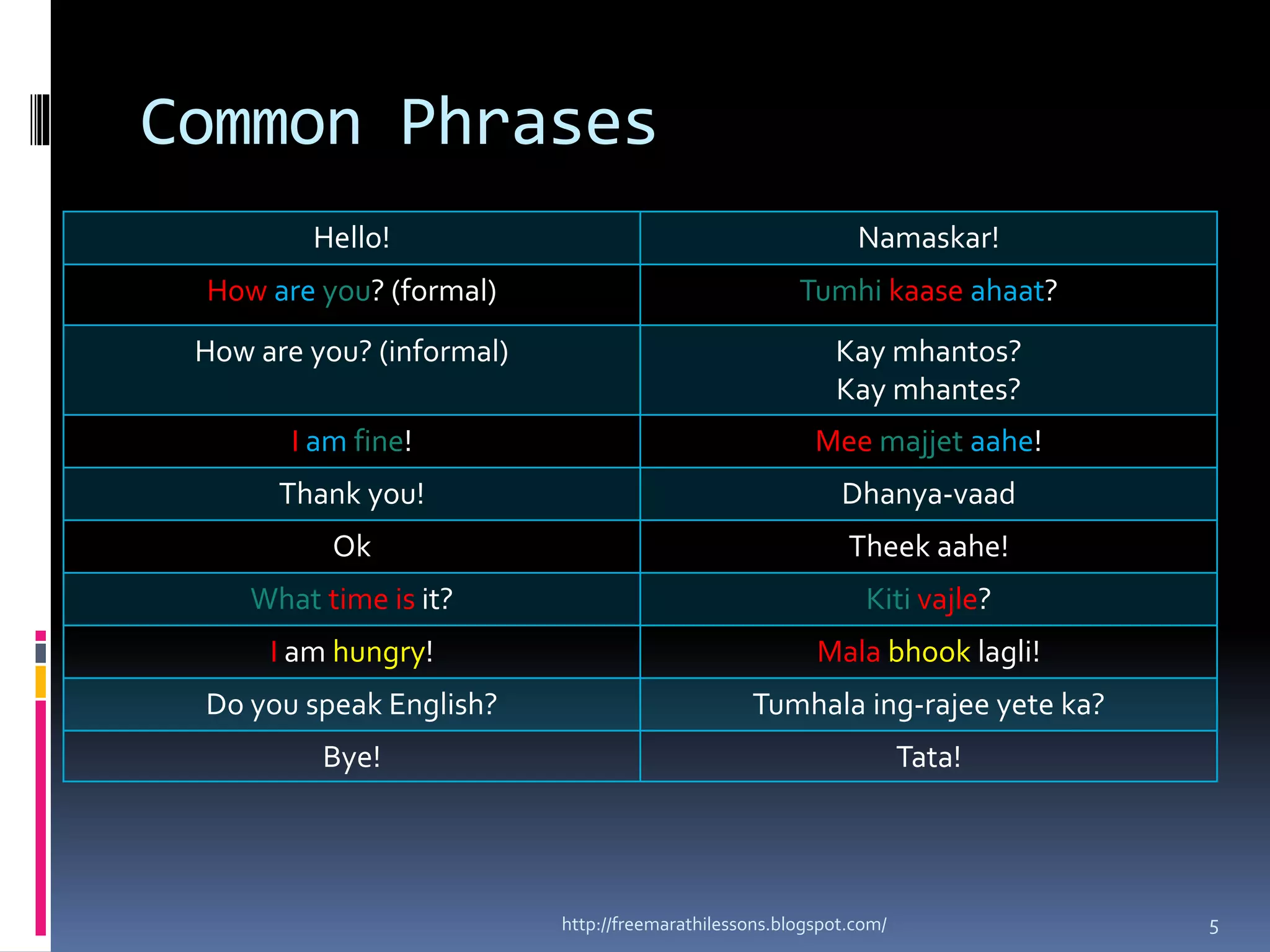 Marathi Language And Culture basics | PPTX