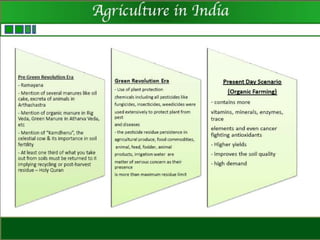 Organic Agriculture | PPTX