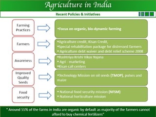 Organic Agriculture | PPTX
