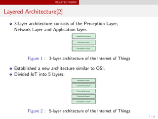 IoT Architecture | PDF