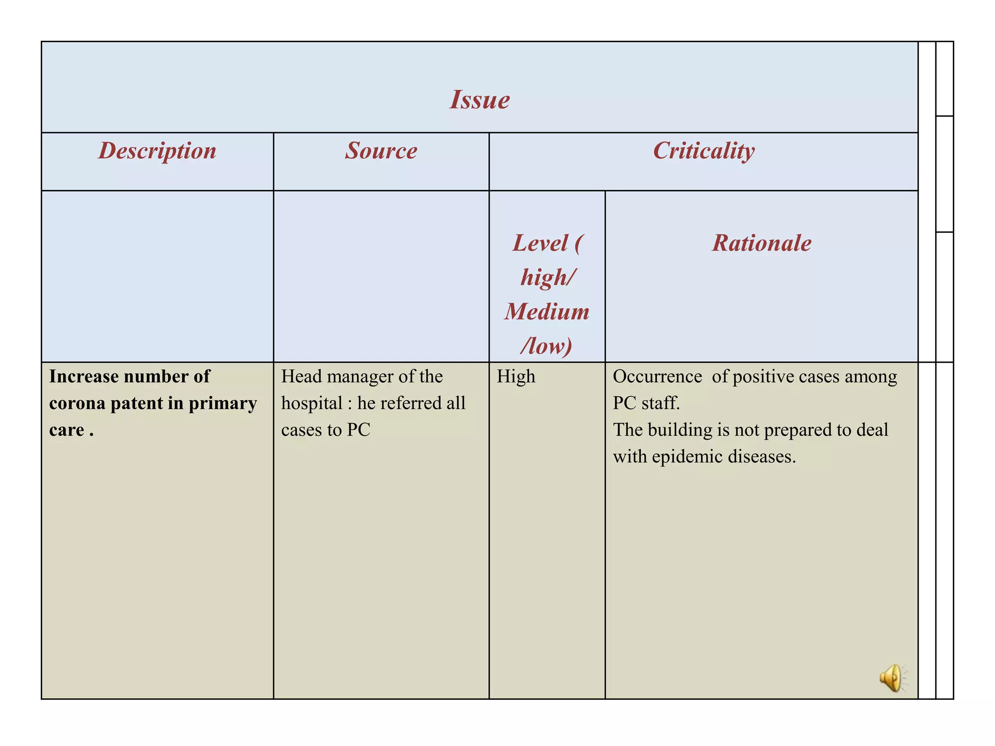 Presentation1 | PPSX