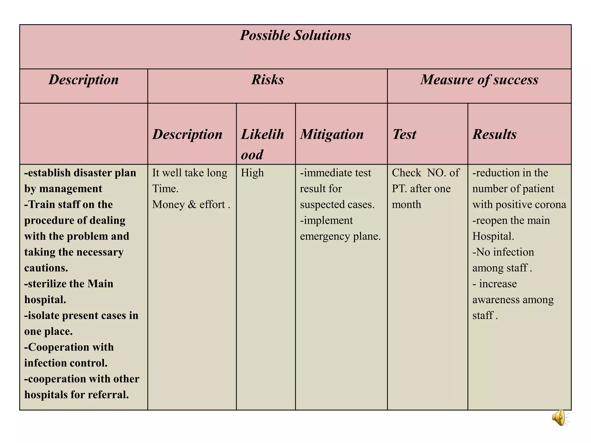 Presentation1 | PPSX