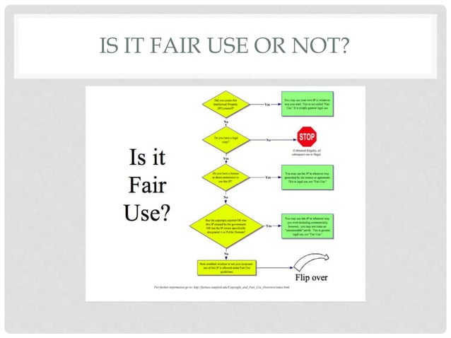 Copyright and Fair Use Presentation | PPTX