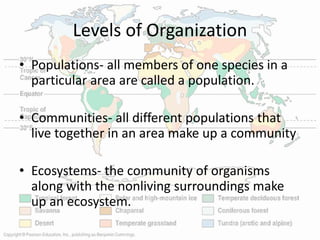 Chapter 21- Populations and Communities | PPTX