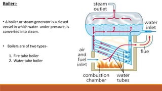 thermal power plant - GNDTP Bathinda | PPTX