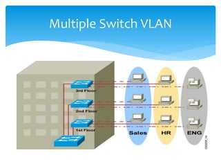 Vlan | PPT
