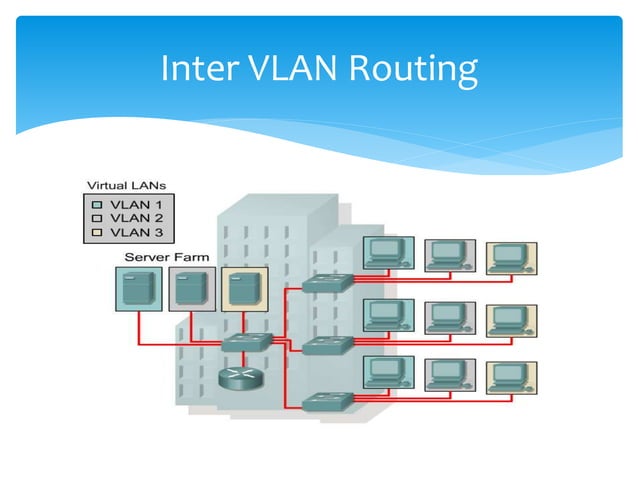 Vlan | PPT
