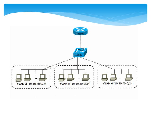 Vlan | PPT