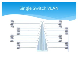 Vlan | PPT